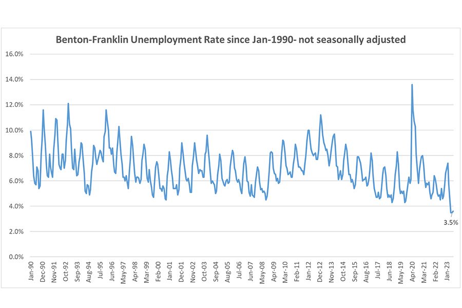 Historically low unemployment rates provide opportunities and ...